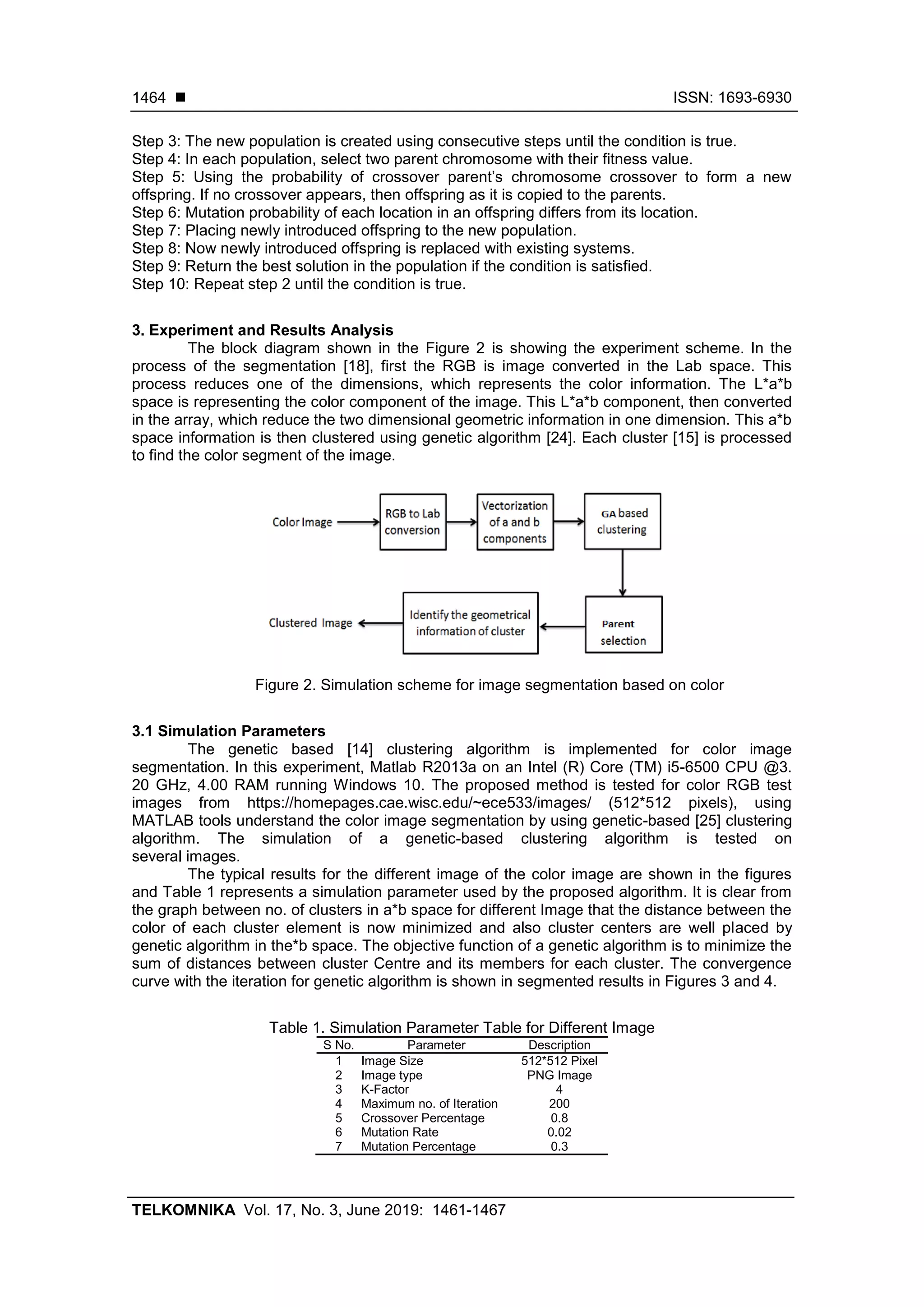 An Implementation Of Novel Genetic Based Clustering Algorithm For Color