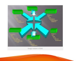 PLANT DESIGN AND MANAGEMENT SYSTEM | PPT