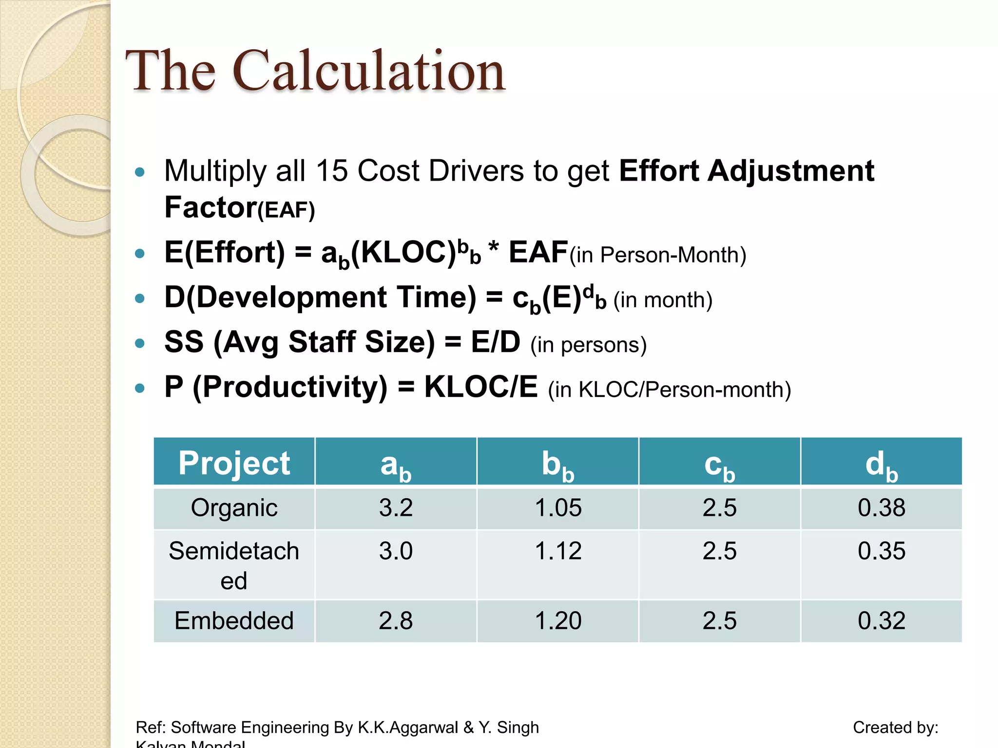Cocomo model | PPT