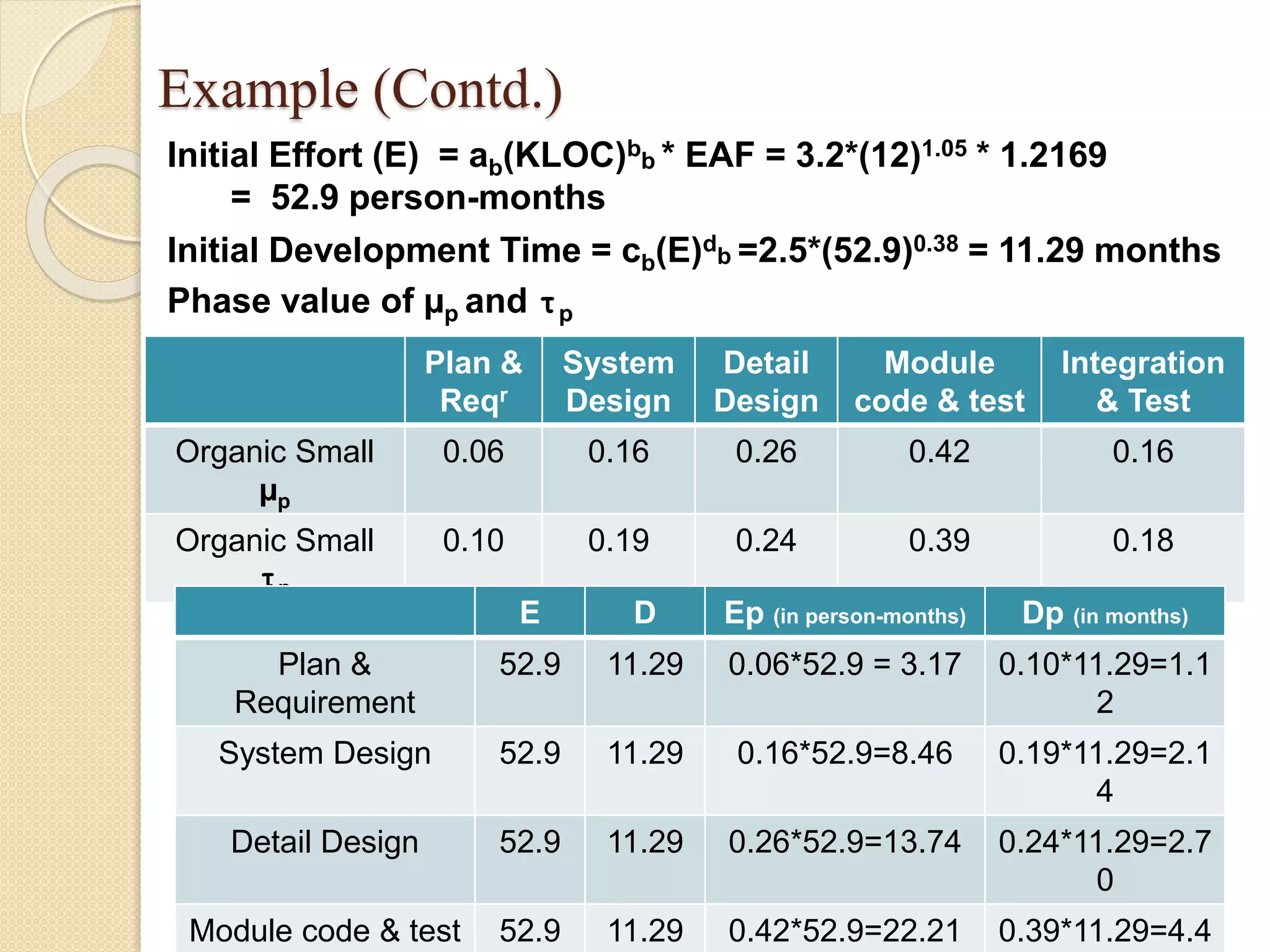 Cocomo model | PPT