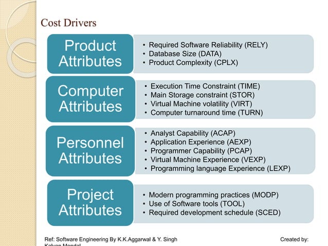 Cocomo model | PPT | Programming Languages | Computing