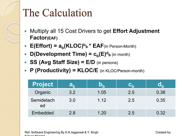Cocomo Model Ppt Programming Languages Computing