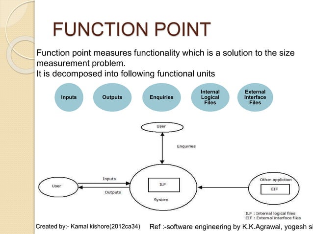 Cocomo model | PPT | Programming Languages | Computing