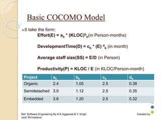 Cocomo model | PPT