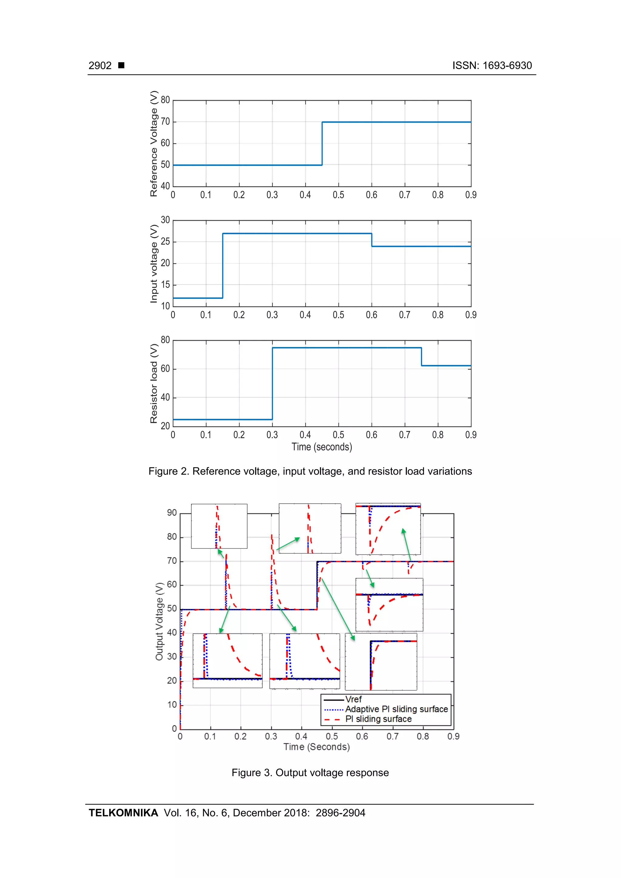 Voltage Regulation of Boost Converter using Observer based Sliding Mode Controller | PDF