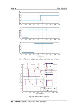 Voltage Regulation of Boost Converter using Observer based Sliding Mode Controller | PDF