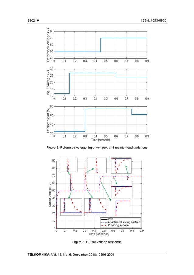 Voltage Regulation of Boost Converter using Observer based Sliding Mode Controller | PDF