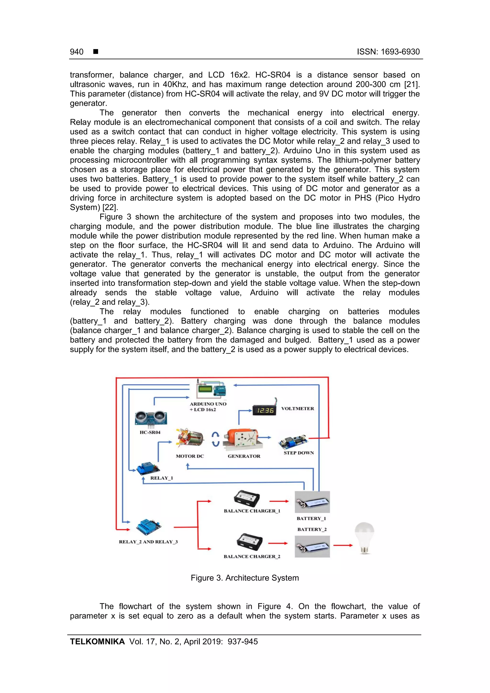 Prototype of human footstep power generator using ultrasonic sensor | PDF