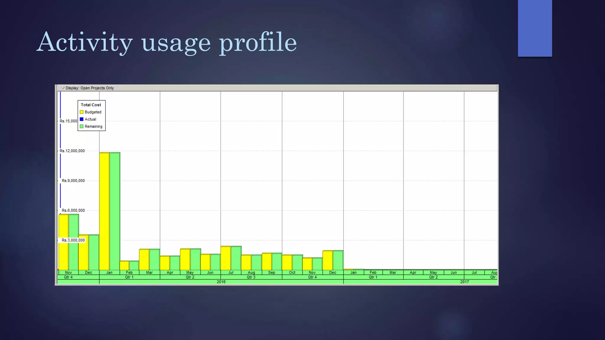 final year presentation revised | PPT
