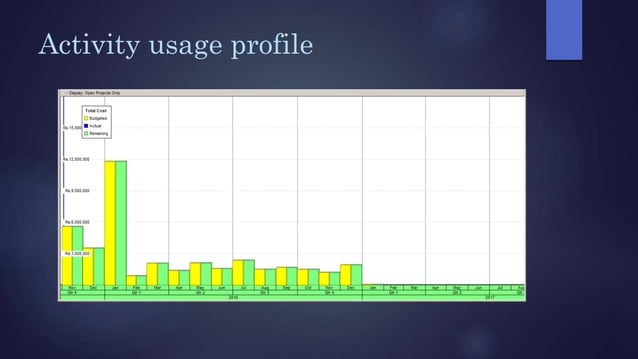 final year presentation revised | PPT