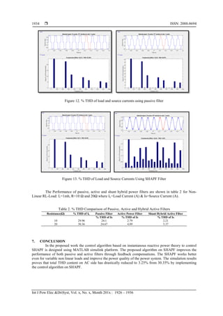 Design of Shunt Hybrid Active Power Filter to Reduce Harmonics on AC Side Due to Non-linear ...