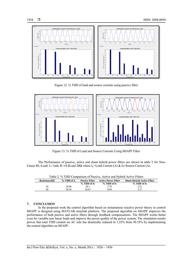 Design of Shunt Hybrid Active Power Filter to Reduce Harmonics on AC Side Due to Non-linear ...