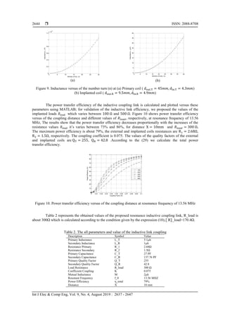 Design and Optimization of Inductively Coupled Spiral Square Coils for Bio-Implantable Micro ...