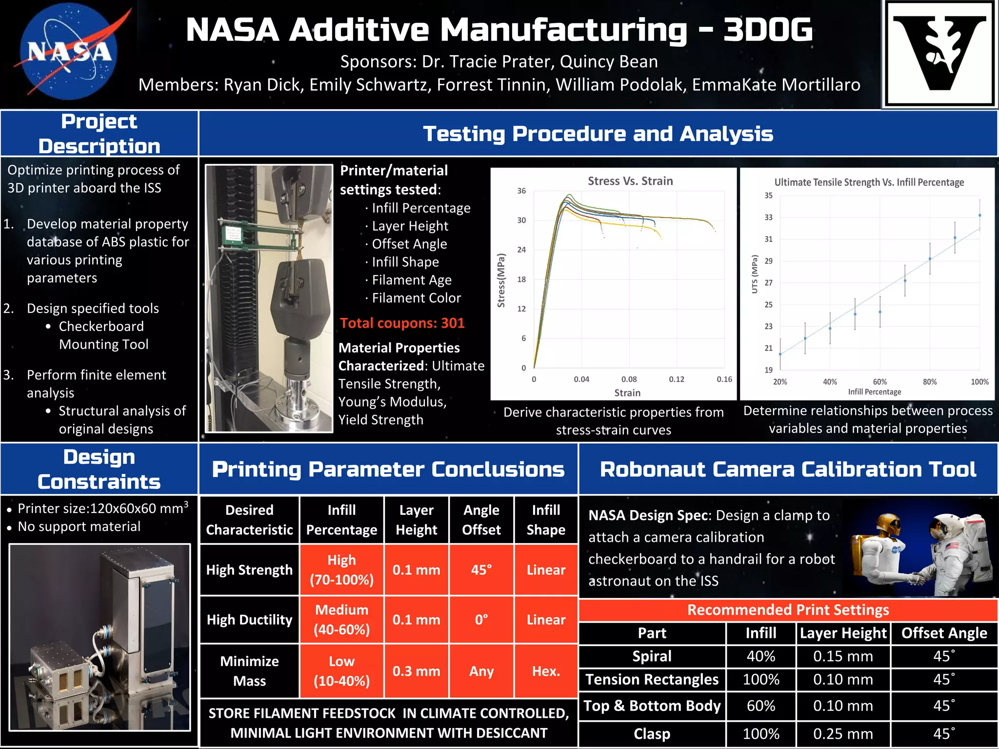 NASA Additive Manufacturing | PDF