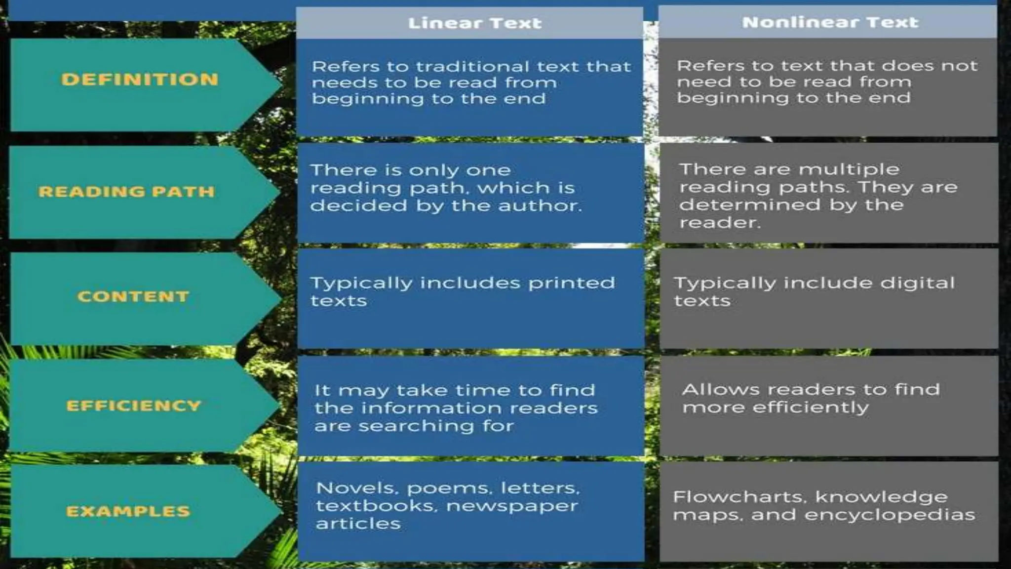 491402277-LINEAR-AND-NON-LINEAR-TEXT-pptx.pptx