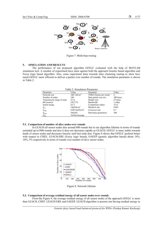 Genetic-fuzzy based load balanced protocol for WSNs | PDF