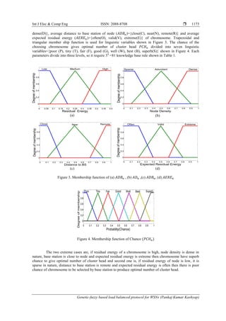 Genetic-fuzzy based load balanced protocol for WSNs | PDF