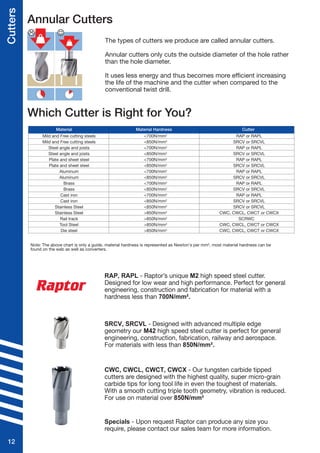 Raptor Brochure V3 (Compressed) | PDF