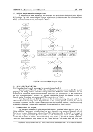 Developing barcode scan system of a small-scaled reverse vending ...