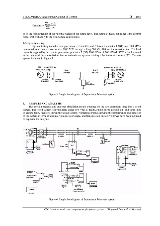 FLC based on static var compensator for power system transient stability enhancement | PDF