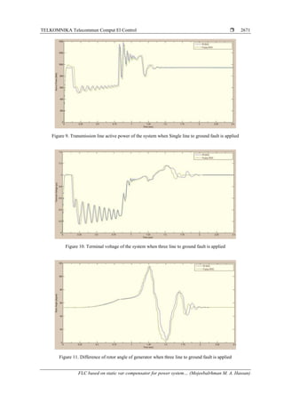 FLC based on static var compensator for power system transient stability enhancement | PDF