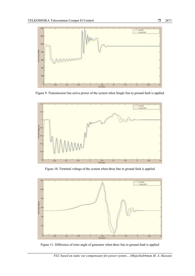 FLC based on static var compensator for power system transient stability enhancement | PDF