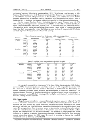 Performance analysis in text clustering using k-means and k-medoids algorithms for Malay crime ...