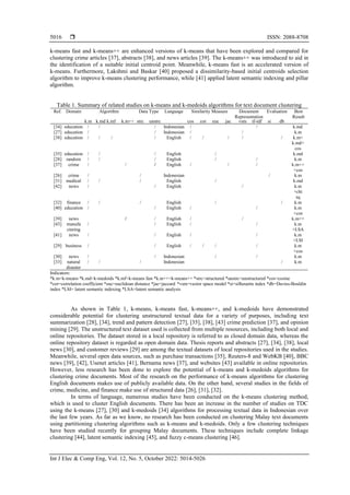 Performance analysis in text clustering using k-means and k-medoids algorithms for Malay crime ...