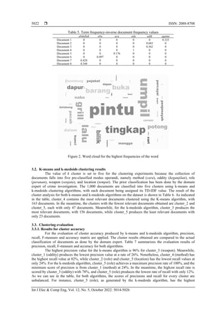 Performance analysis in text clustering using k-means and k-medoids algorithms for Malay crime ...