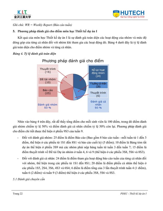 THIẾT KẾ DỰ ÁN I (PROJECT DESIGN I) | PDF