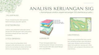 491971561-Analisis-Keruangan-Pada-SIG-1.pdf