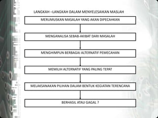 491976268-2-Slide-Ppt-Dan-Ice-Breaking-Problem-Solving.pptx