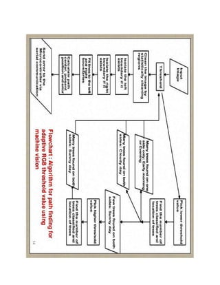flowcharts | PDF