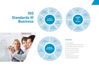 Excelledia ISO Brochure | PDF