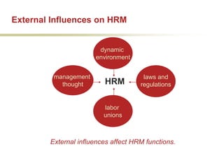 Function of strategic management | PPT