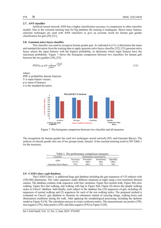 Using skeleton model to recognize human gait gender | PDF