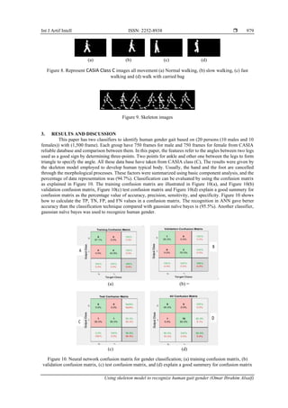 Using skeleton model to recognize human gait gender | PDF
