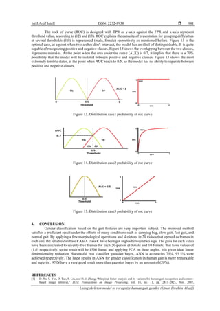 Using skeleton model to recognize human gait gender | PDF