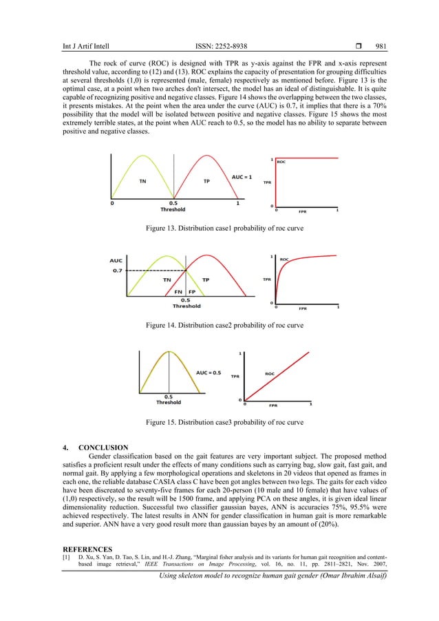 Using skeleton model to recognize human gait gender | PDF