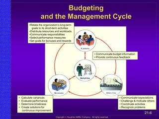 INTRODUCTION TO BUDGET PREPARATION PRESENTATION.ppt