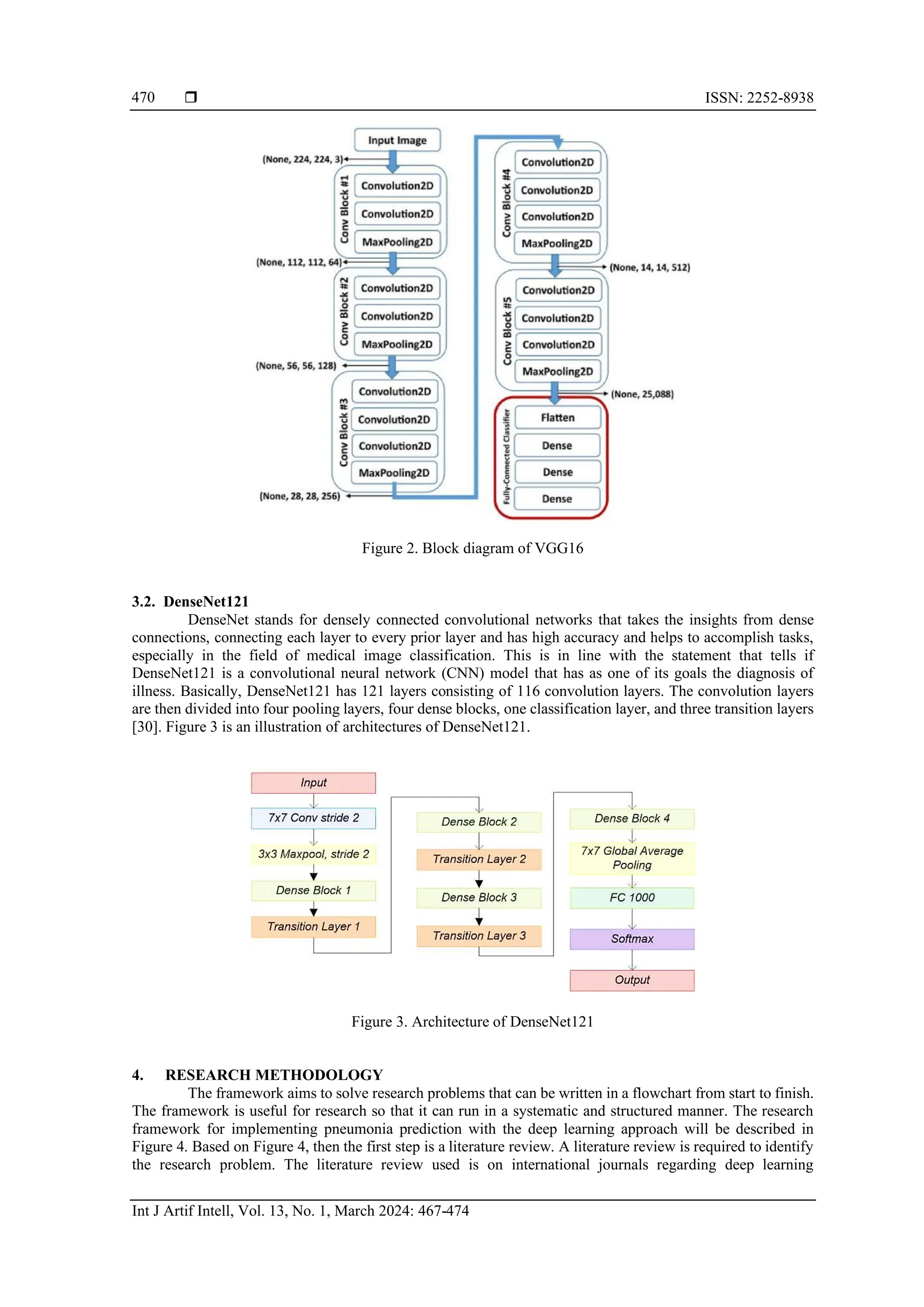 Pneumonia prediction on chest x-ray images using deep learning approach ...