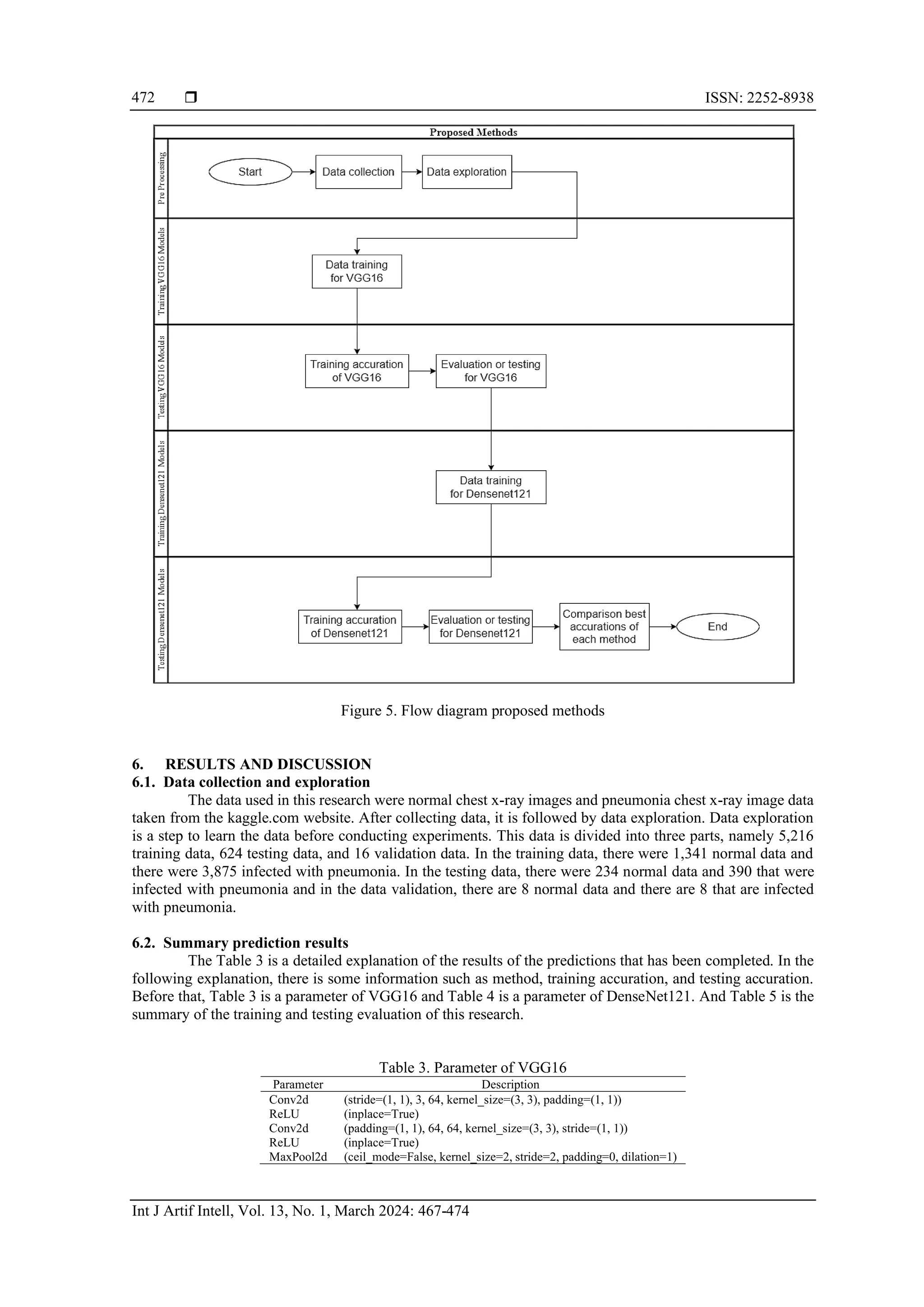 Pneumonia prediction on chest x-ray images using deep learning approach ...