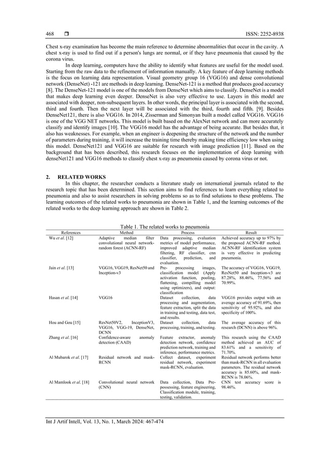 Pneumonia prediction on chest x-ray images using deep learning approach ...
