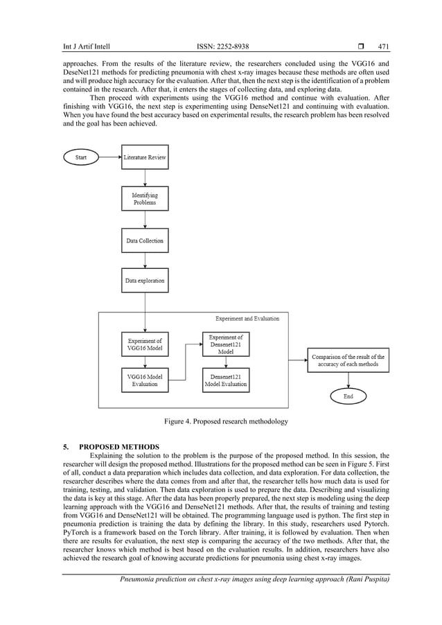 Pneumonia prediction on chest x-ray images using deep learning approach ...