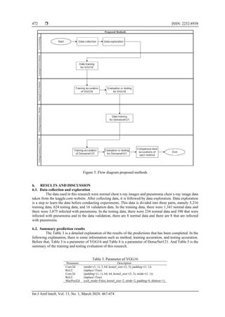 Pneumonia prediction on chest x-ray images using deep learning approach | PDF