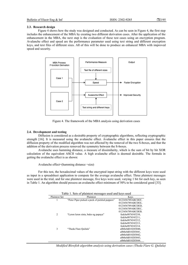 Modified Blowfish algorithm analysis using derivation cases | PDF