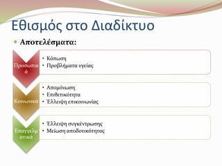 Εθισμός στο Διαδίκτυο | PPTX
