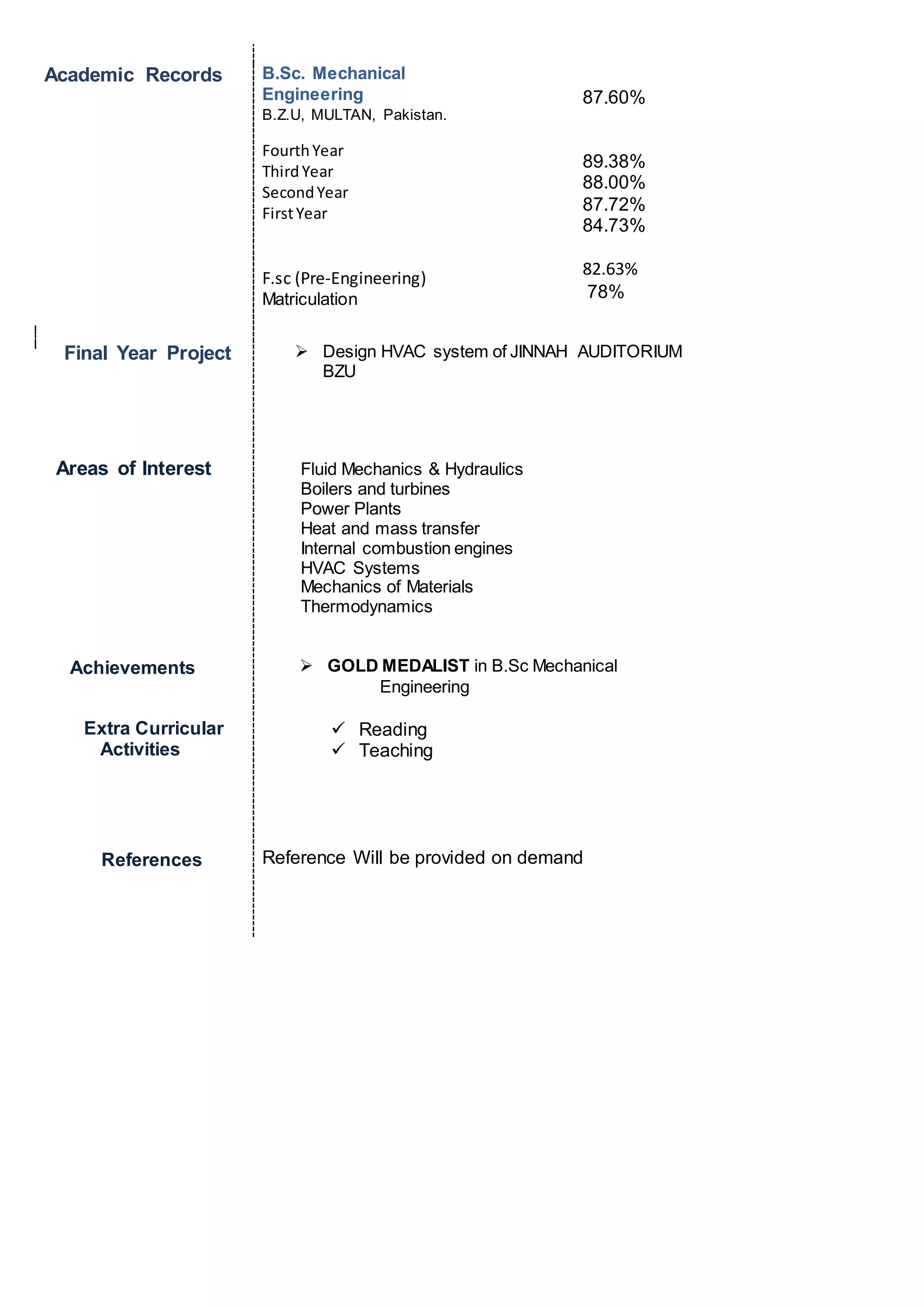 Ayesha Khalid C.V | DOCX