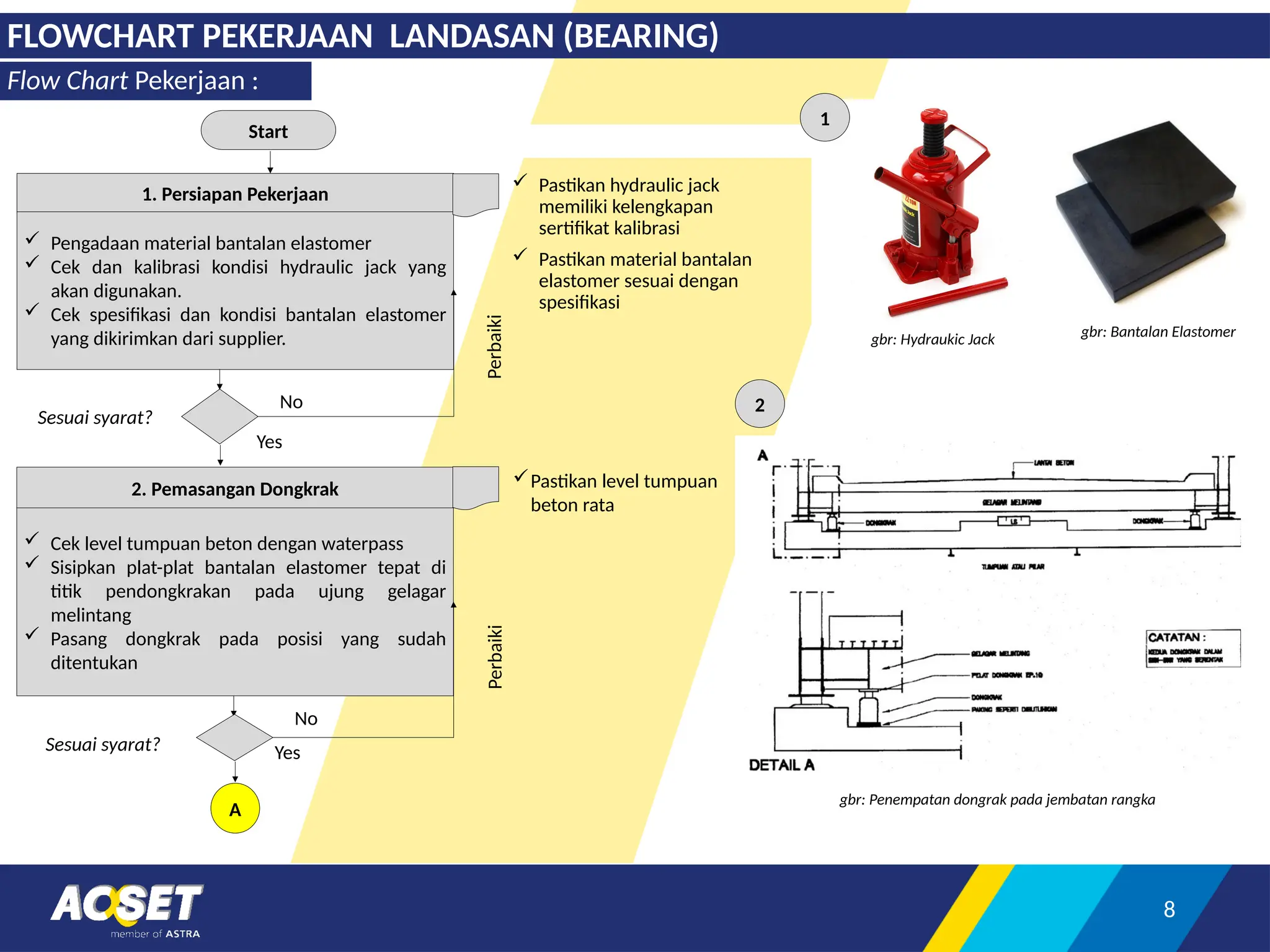 492449037-Metode-Kerja-Landasan-Bearing.pptx
