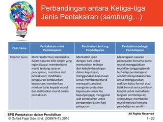 pentaksiran dalam pendididikan ipgm Kota Bharu | PPT